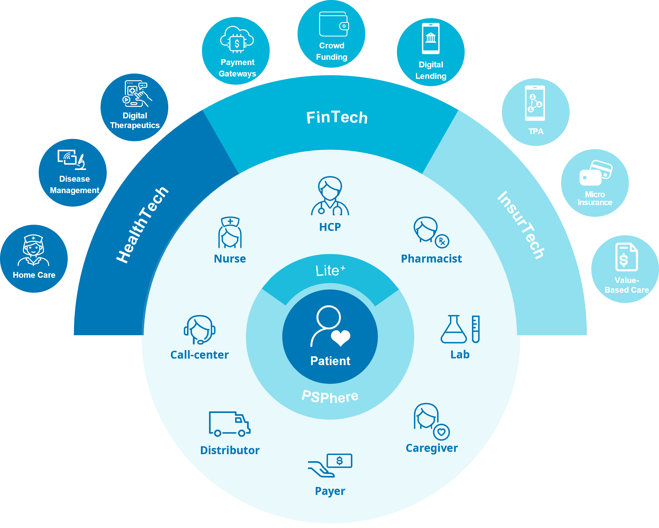 Partnering | PSPhere